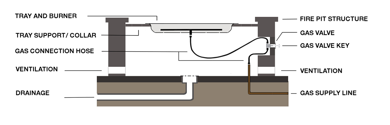 Utilities | Genesis Stoneworks